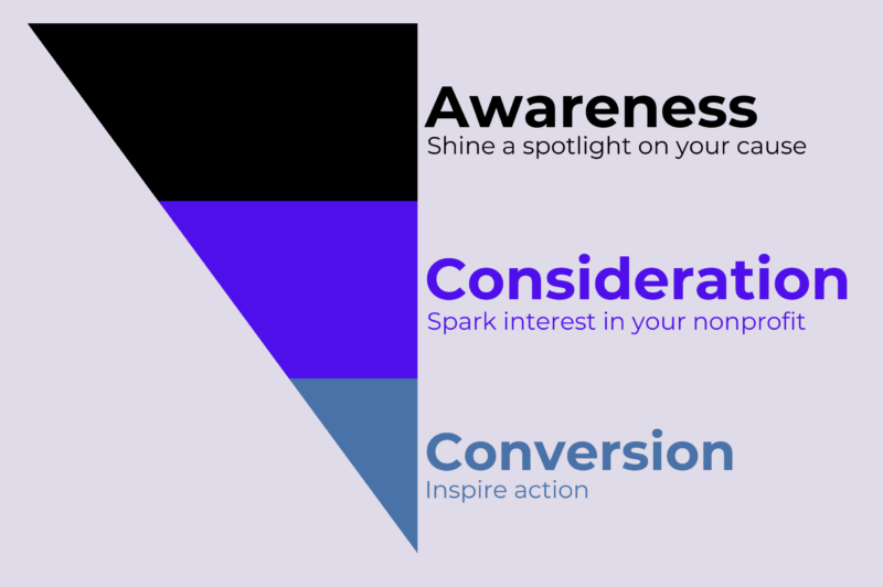 Optimizing the conversion funnel: strategies tailored for nonprofits